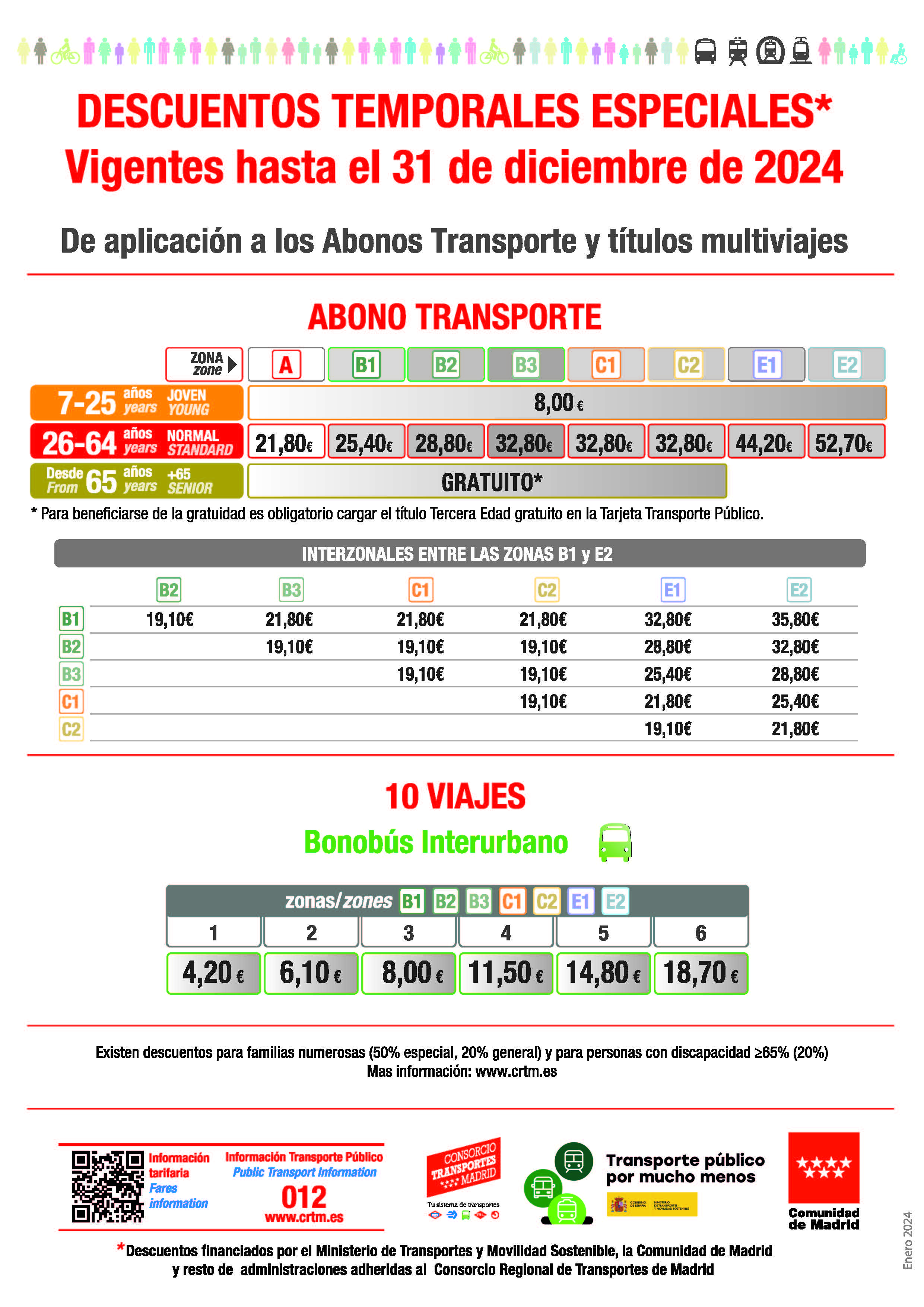 CEVESA - CRTM | CEVESA